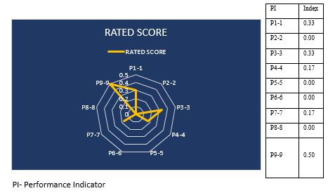 Zimbabwe Revenue Authority
